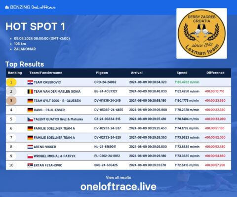DERBY ZAGREB 2024. Hot Spot 1 - oneloftracingworldleague