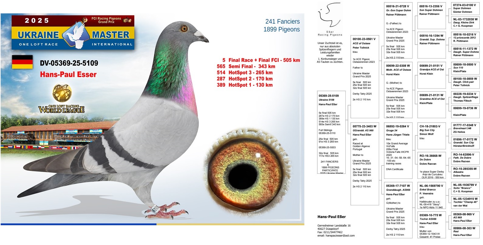 Ukraine Master Grand Prix 2025. Auction - oneloftracingworldleague